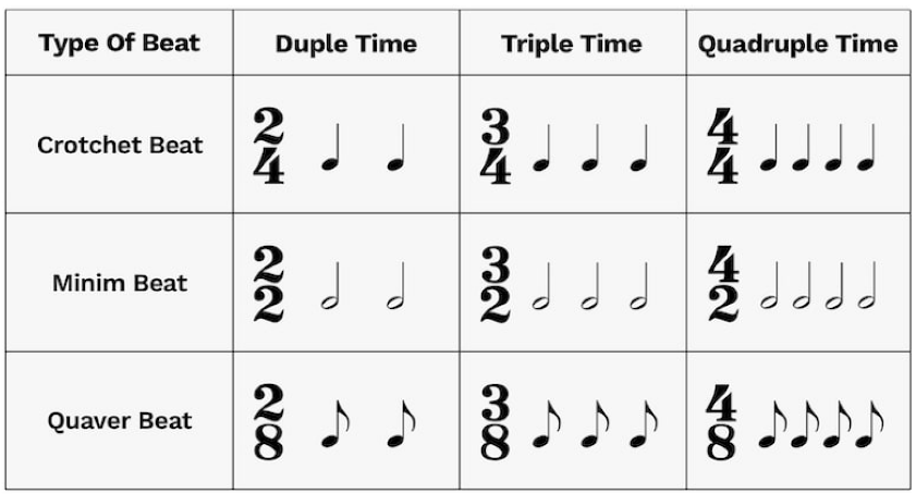 Music Theory Basics for Beginners | Music Pandit