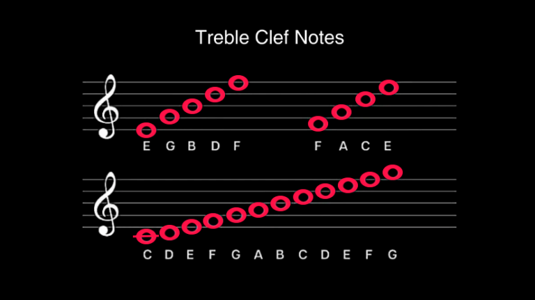 Children's Educational Guide: Learn How to Read Music Notes