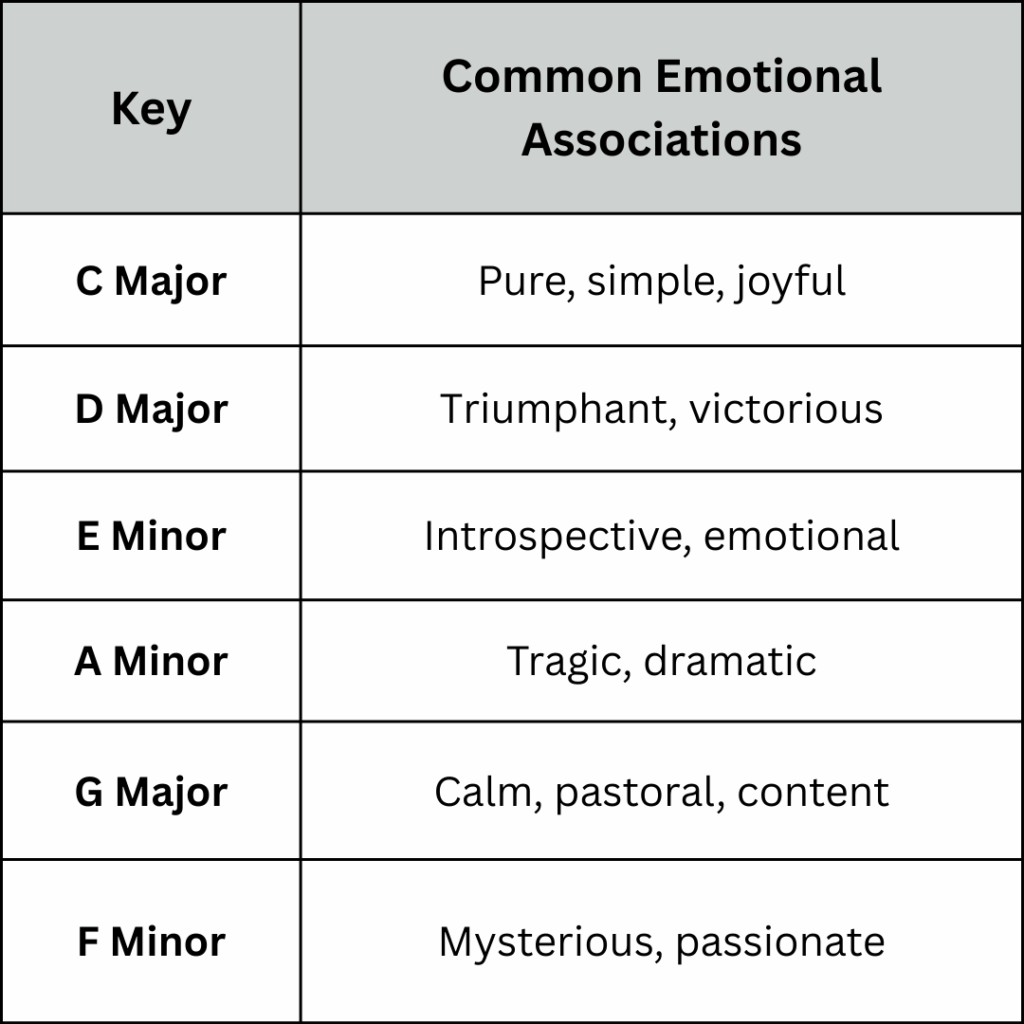 Key in Music: Scales, Types & Importance Explained