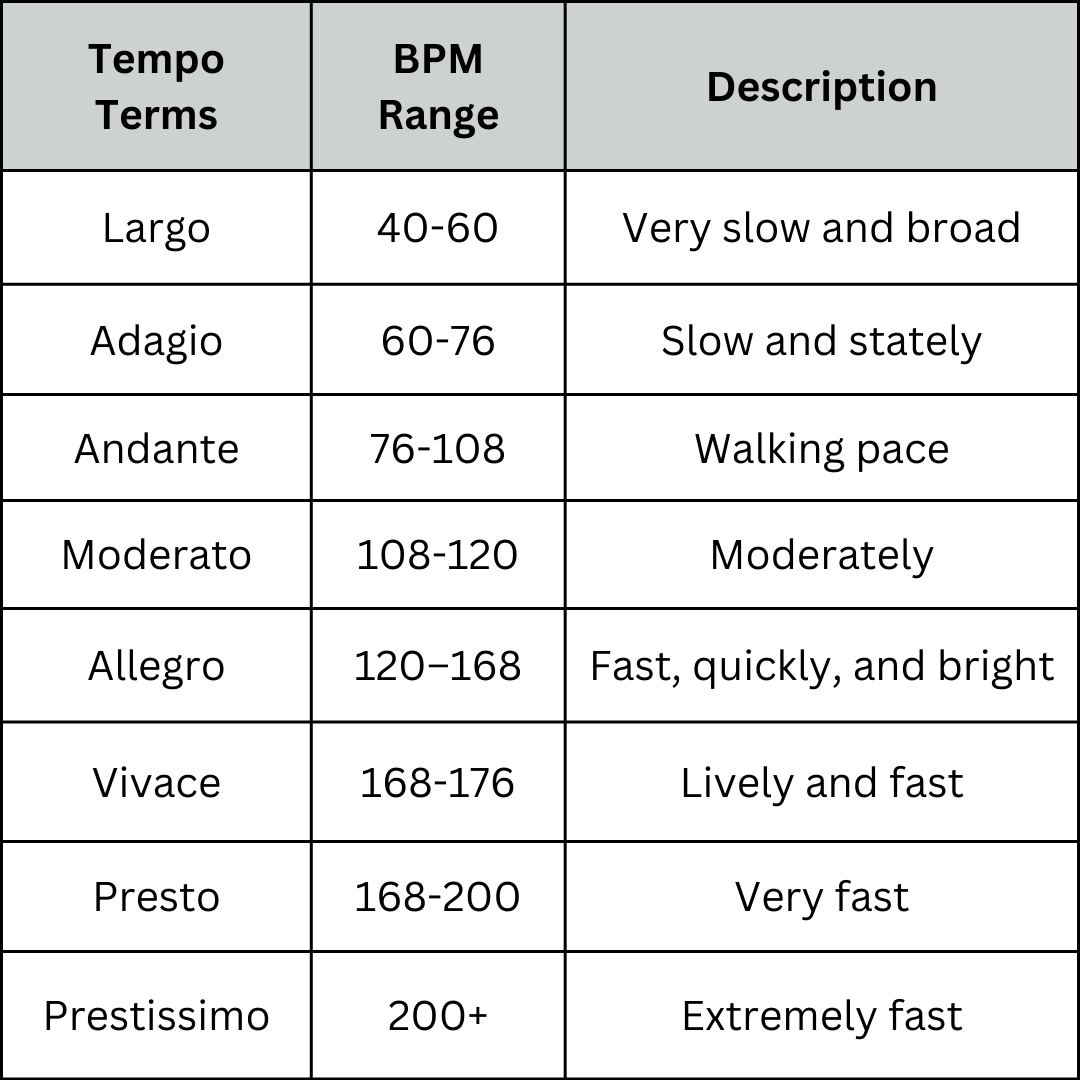 Tempo in Music: Meaning, Types & Importance